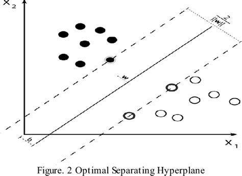 Figure 2 From Face Recognition With Discrete Cosine Transform