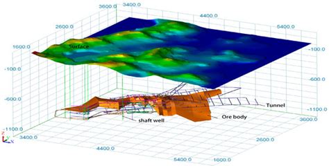 Enhancing Microseismic Signal Classification In Metal Mines Using