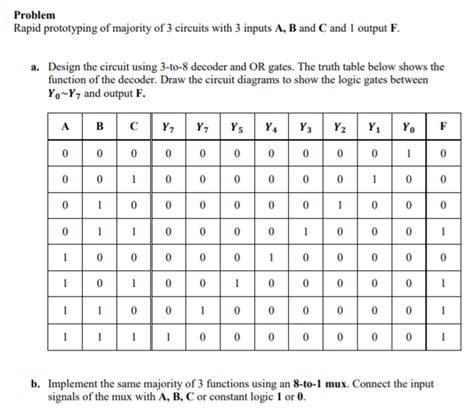Solved Problem Rapid Prototyping Of Majority Of 3 Circuits
