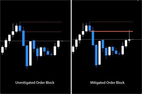 forex order blocks indicator for mt4 download