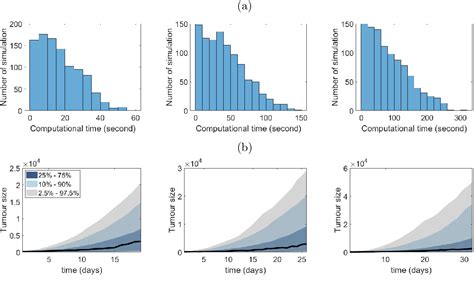 Figure 3 From A Comprehensive Guide To Simulation Based Inference In Computational Biology