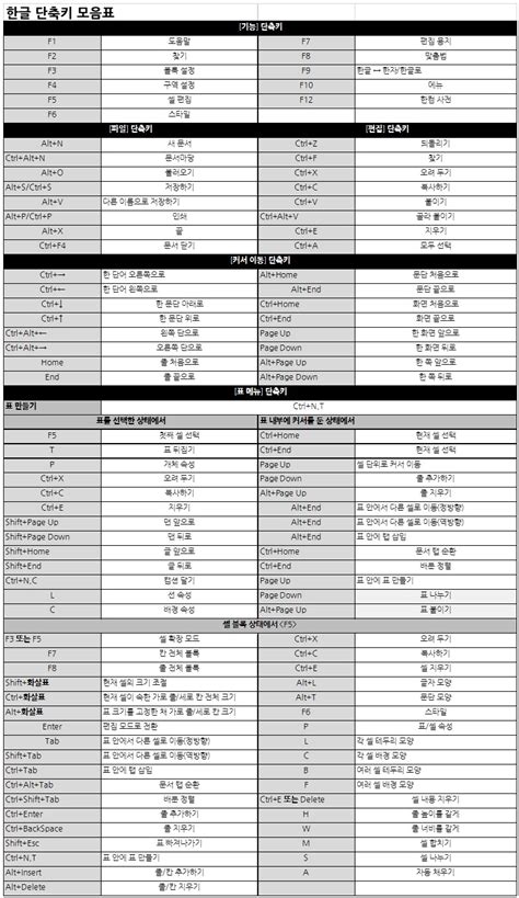 승승아빠 엑셀 추가기능 엑셀 리본메뉴