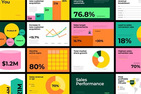 Sales Performance Chart Incl Sales And Line Chart Envato