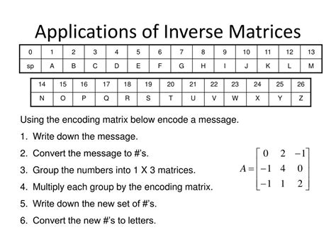 PPT Applications Of Inverse Matrices PowerPoint Presentation Free Download ID