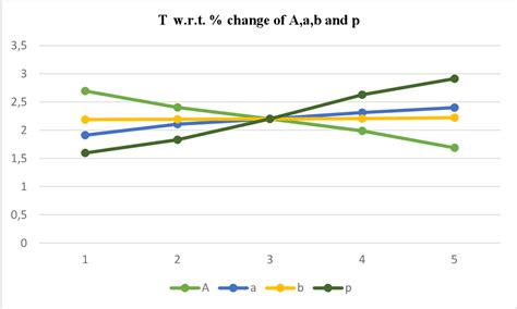 Figure 1 From A Production Inventory Model For Deteriorating Items With Effect Of Price Discount