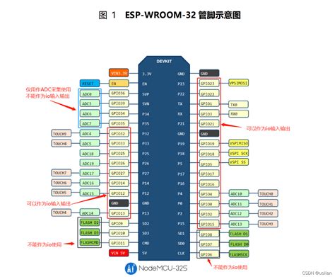 Esp32 For Arduino 的3个串口esp32s3 3个串口 Csdn博客