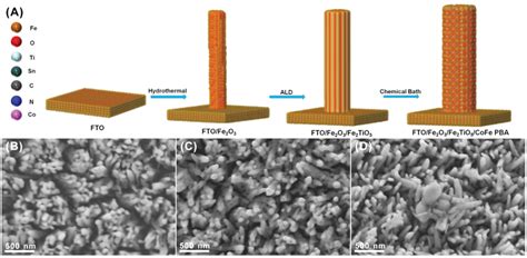 A 3d Atomic Supercell Models With Solvent Accessible Surface Download Scientific Diagram