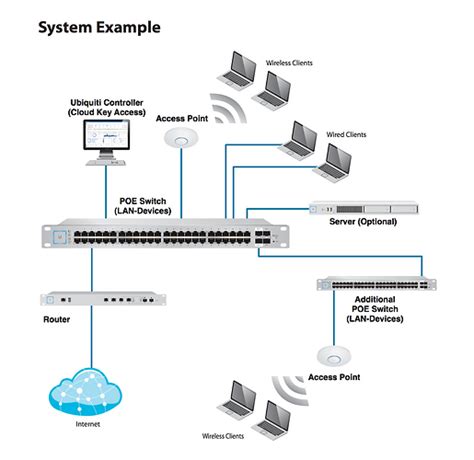 Clarity Mp — Wireless Network Video Security