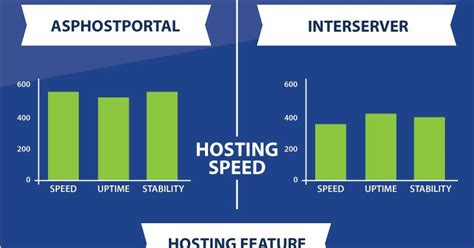 asp core 1 0 1 hosting comparison asphostportal vs interserver