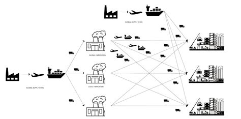 Matching Problem 2 Built To Fail