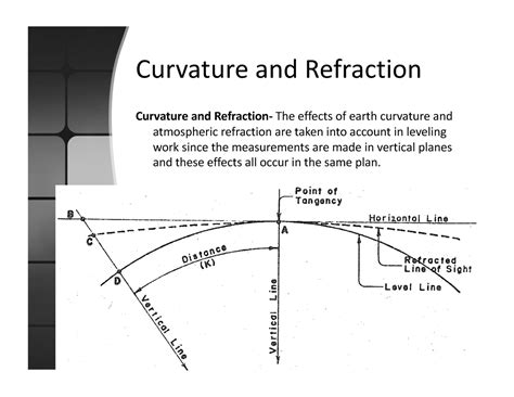 28 Curvature And Refraction The Effect Of Curvature Of The Earth Is To Increase The Rod