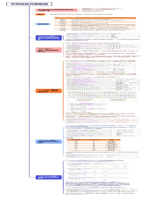 3 字符向量元胞数组 Pdf 3 字符向量元胞数组 Pdf