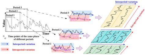 An Ensemble Framework For Short Term Load Forecasting Based On Timesnet And Tcn