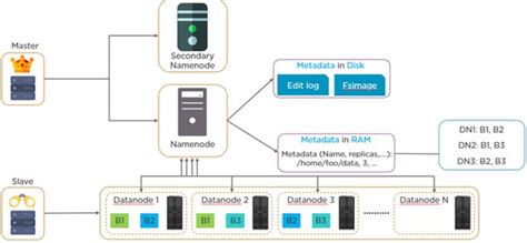 How To Practice Hadoop Programs Online For Free Is There Any Free
