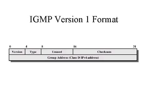 CSC Internetworking With TCPIP Unit IP