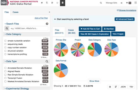 Exploring Omics Data Analysis And Integration Altexsoft