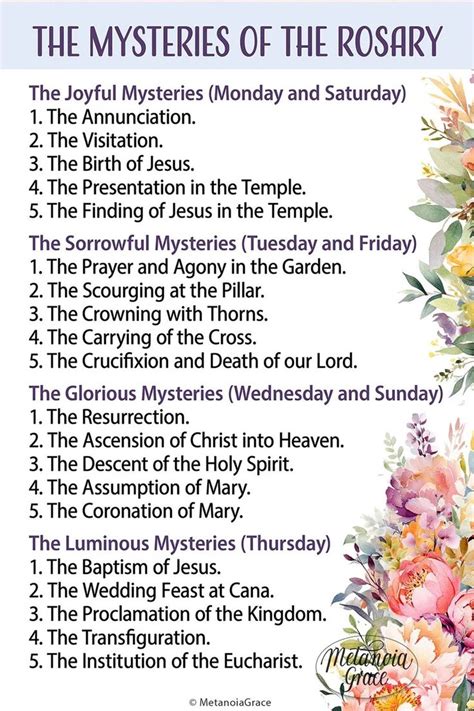 Printable Catholic Rosary Prayer Cards Set How To Pray The Rosary Mysteries Of The Rosary