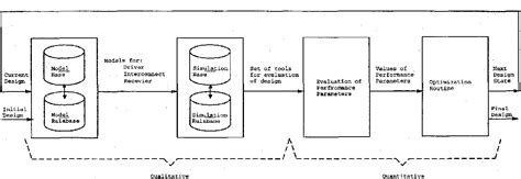 Figure 2 From Vlsi Interconnect Design Automation Using Quantitative And Symbolic Techniques