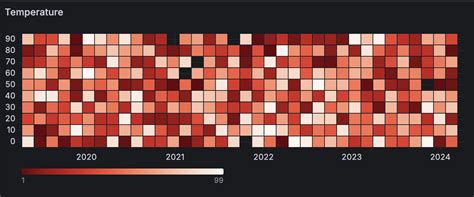 Heatmap Grafana Cloud Documentation