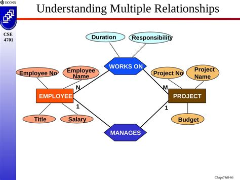 Information System Design