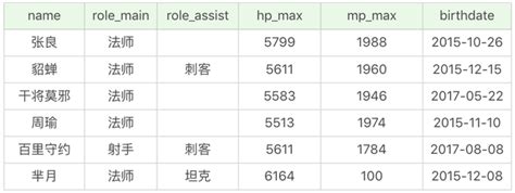 数据过滤：sql数据过滤都有哪些方法？ sql中分母有一个筛选条件了 分子又要限制条件 csdn博客