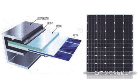 太阳能光伏组件用胶、光伏组件边框密封应用解决方案！ 知乎