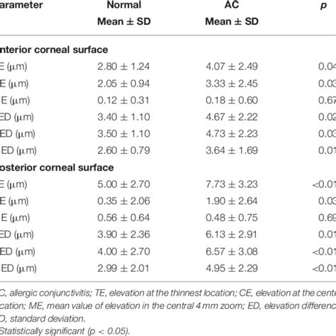 Nódulos De Horner Trantas Nidos De Eosinófilos En La Conjuntiva Download Scientific Diagram