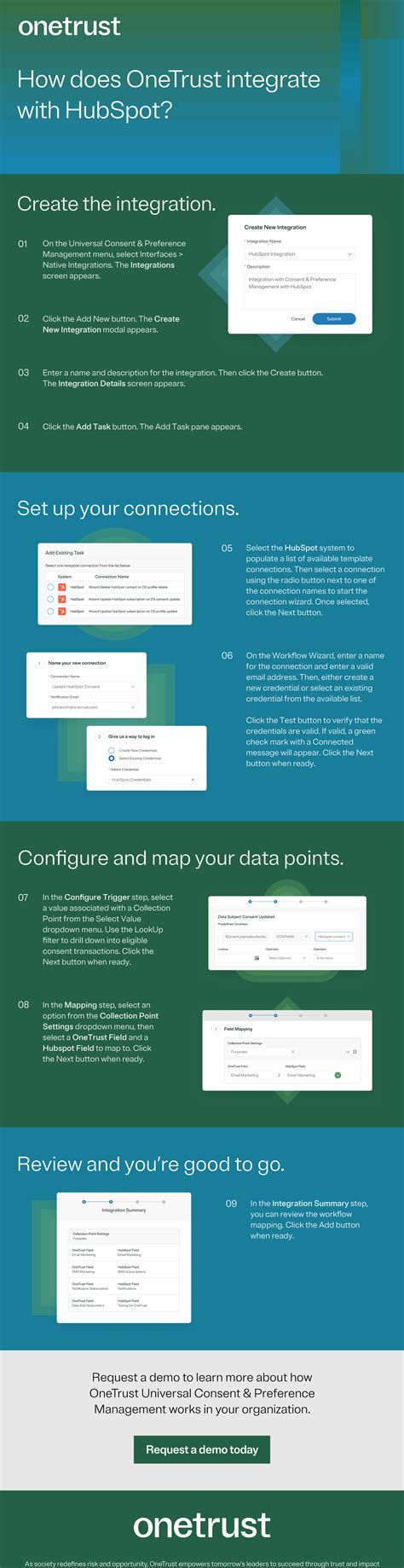 Infographic Hubspot