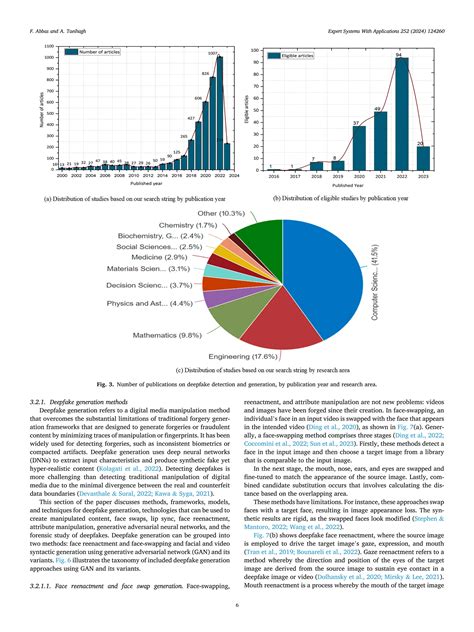 Unmasking Deepfakes A Systematic Review Of Deepfake Detection And Generation Techniques Using