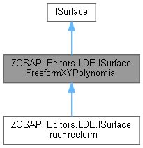 ZOSAPI Editors LDE ISurfaceFreeformXYPolynomial Interface Reference