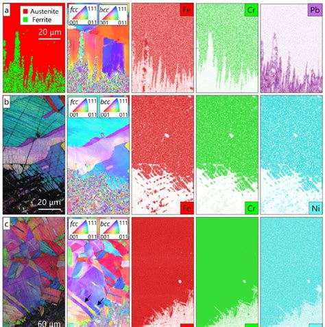 A Ebsd Phase And Orientation Maps And Eds Elemental Maps Of The Download Scientific Diagram