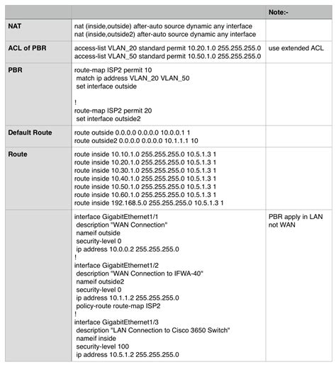 Solved Dual Wan Configuration On Asa 5506 X Cisco Community