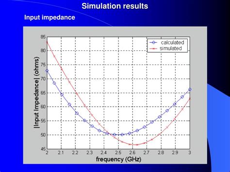 PPT Design Of RF CMOS Low Noise Amplifiers Using A Current Based MOSFET Model PowerPoint