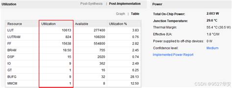 Zynq系列fpga实现sdi视频编解码osd动态字符叠加，基于gtx高速接口，提供2套工程源码和技术支持zynq Osd字符叠加 Csdn博客