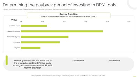 Effective Bpm Tool For Business Process Management Determining The Payback Period Of Investing