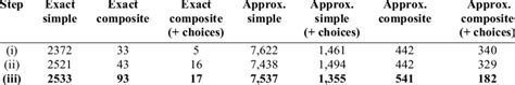 Number And Distribution Of Transcoding Rules From Icd 9 Cm To Icd 10 Download Table