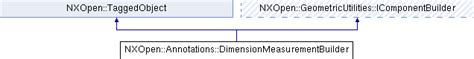 nx open c reference guide nxopen annotations