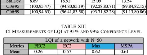Figure From A Graph Based Fault Tolerant Approach To Modeling QoS For IoT Based Surveillance