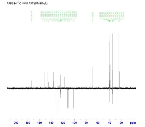 Etrasimod Drug Approvals International