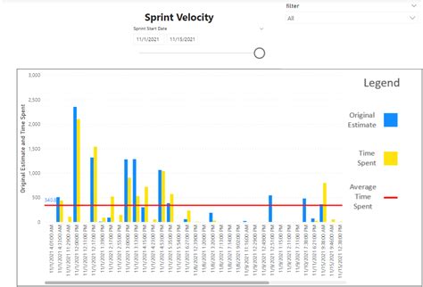 Solved Custom Date Range Filter Erasing Visualizations Microsoft Fabric Community