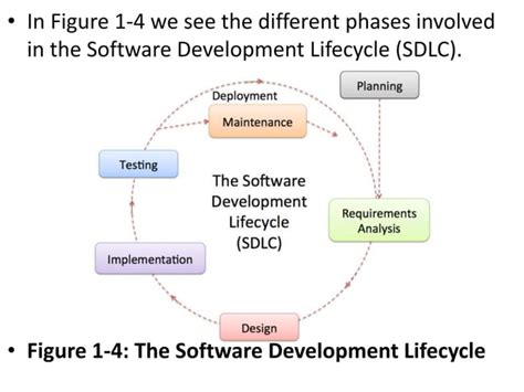 Course Lecture Slide About Object Oriented Programming Ppt