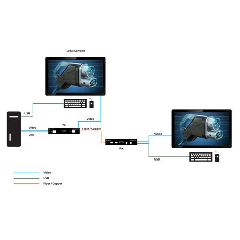 Black Box Kvxhp 100 Kvm Extender Westward Sales