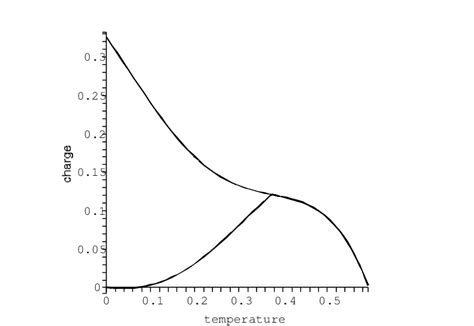 Phase diagram in thê T ˆ Q plane Download Scientific Diagram