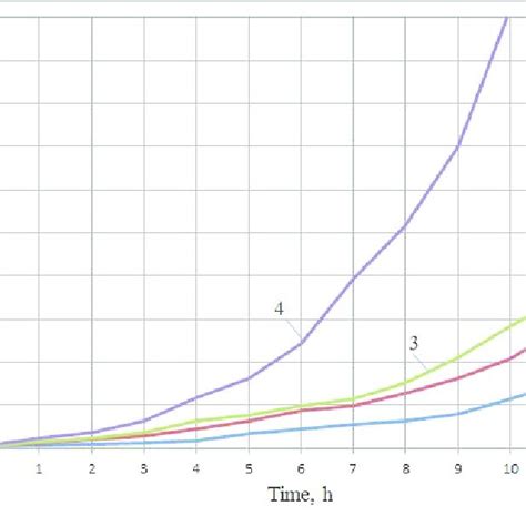 Electronic Picture Of Structure Of An Additive Download Scientific Diagram