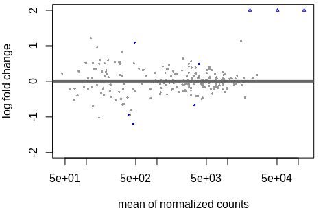 Interpretation Nf Core Rnaseq Tutorial