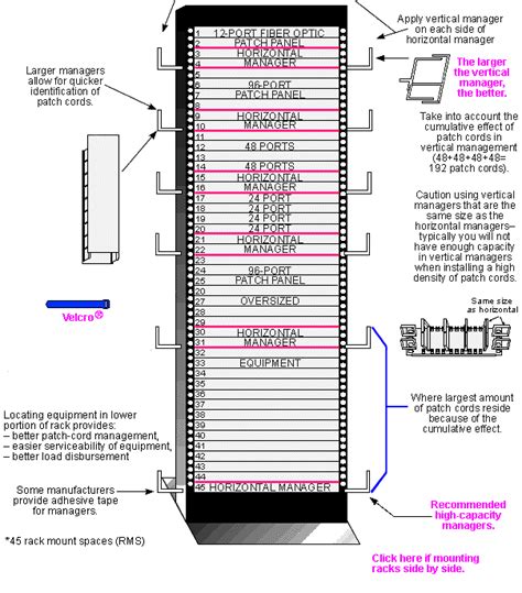 PerfectPatch Management Performance Level Matrix