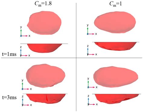 Research On Multiscale Numerical Simulation Method For Slm Melting Process