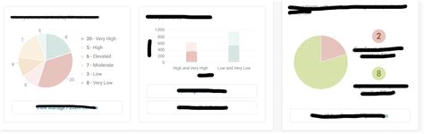 Radzen Chart Support For Spark Pie And Bar Blazor Webassembly Radzen