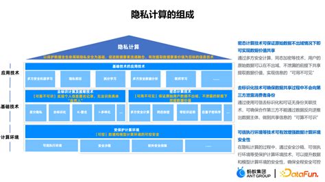 隐私计算在医疗行业的方案与实践 知乎