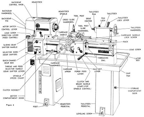 Clausing 12 5900 Series Step Pulley Metal Lathe Instruction And Part Manual 0138 Ebay